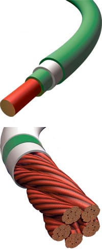 NEWind® Double and Triple Insulated Winding Wires | Litz Wire by New ...